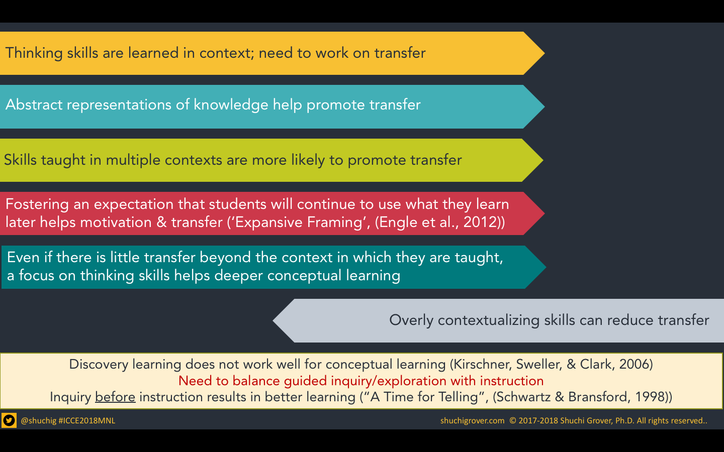 Thinking About Computational Thinking How The Learning Sciences Can